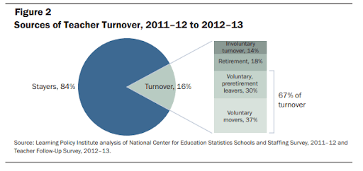 9 Reasons Why You Should Earn Your B.A. in Elementary Education